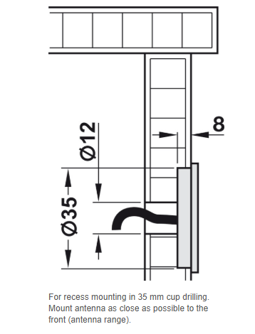 Antenna, Häfele Dialock, FAN 200 – PROTECH-HELLAS